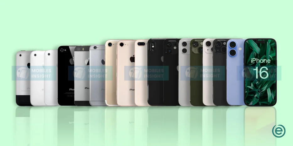 The History of iPhone: From 2007 to Modern Innovation